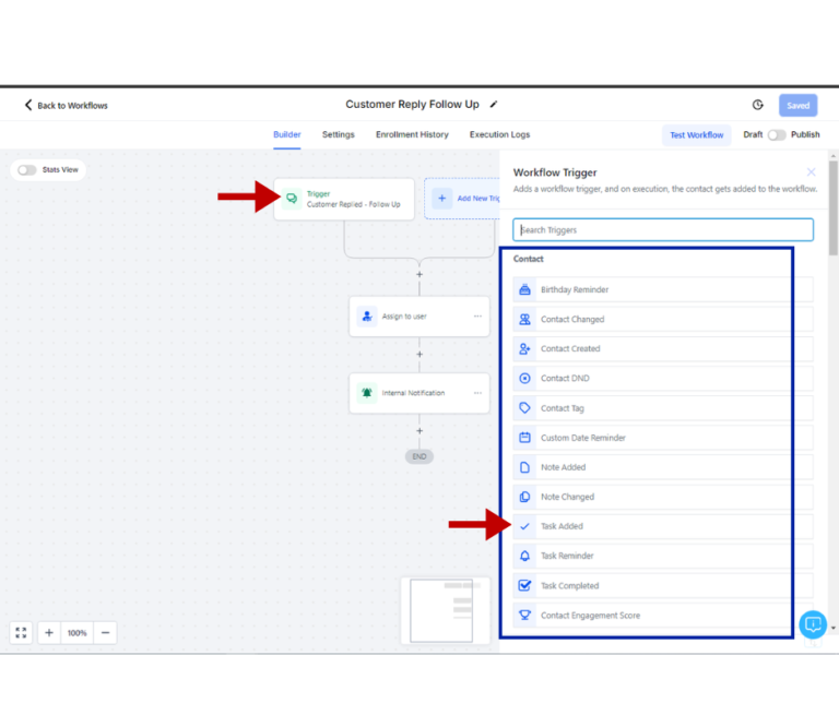 GHL Automation (Triggers and Action)- Best Guide 2024